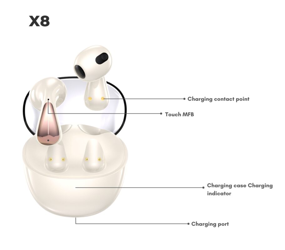 G-Tab True Wireless Bluetooth Earbuds - Amman Jordan - pc circle